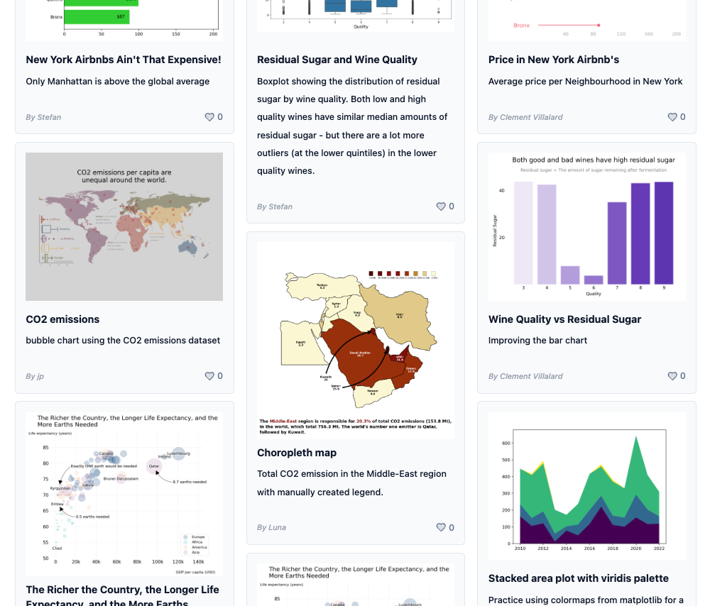 Matplotlib Journey Student Gallery