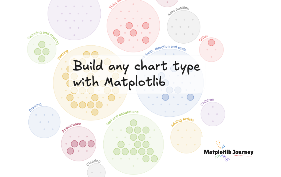 Build any chart with matplotlib